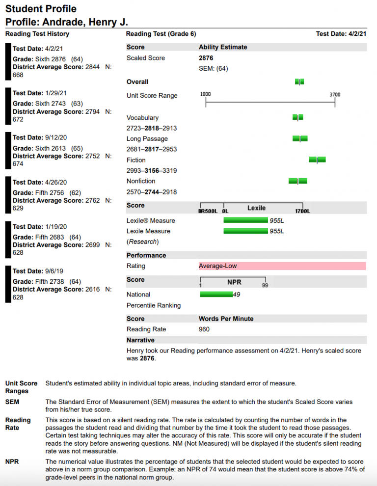 Performance Series - Thrive Academics